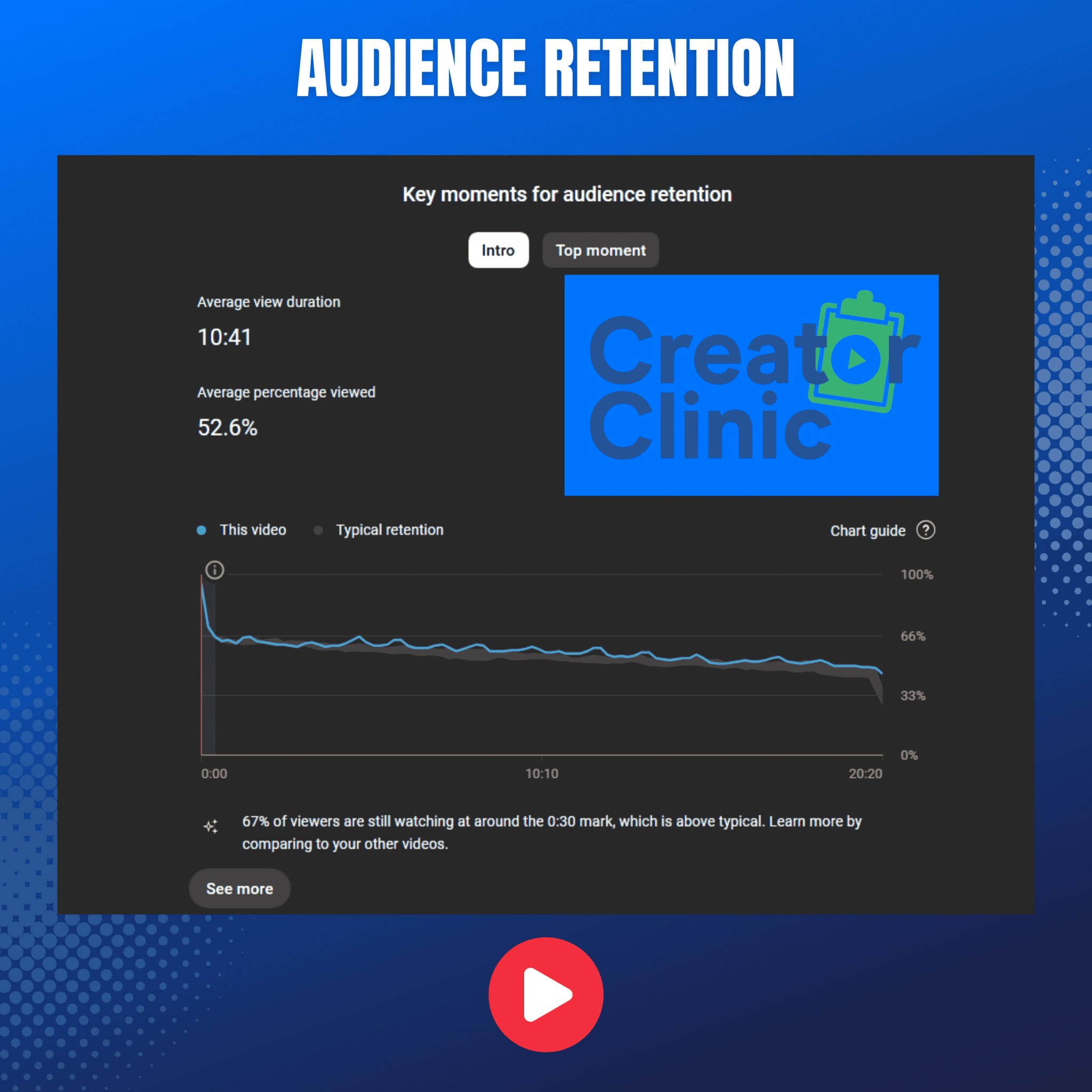 Five YouTube Metrics that MATTER. Important stats that you need to know ...